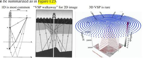 Figure 66 Land And Marine Seismic Data Acquisition From 2d
