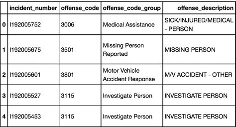 How To Build A Heatmap In Python Storybench