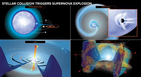 Star Collision Triggers Supernova Explosion