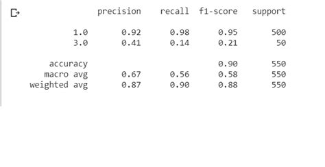 Anomaly Detection In Cardio Dataset Using Deep Learning Technique Autoencoder By Suchismita