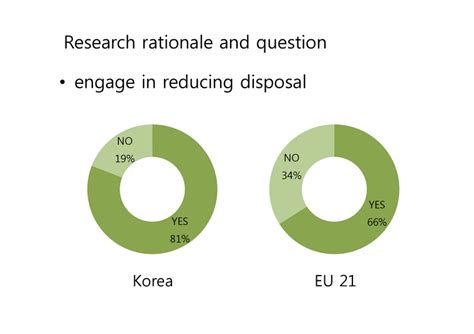 한국 사회의 환경문제에 대한 인식 연구 중 고교 교과서 분석 중심으로영문 사회과학
