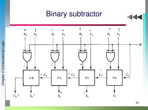 PPT Chapter Combinational Logic PowerPoint Presentation Free Download ID