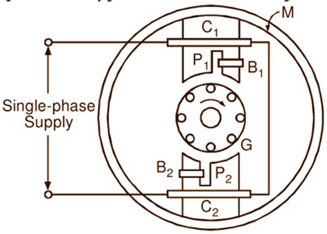 Shaded Pole Induction Motor Working Principle Construction Diagram Characteristic