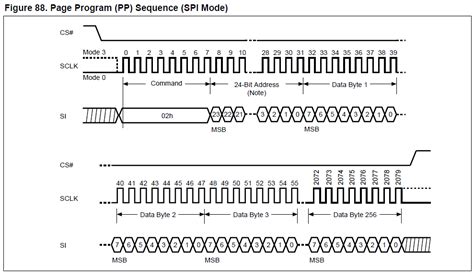 qspi memory mapped mode reads 0xffffffff everywher