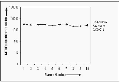 R Chart Before Modification Download Scientific Diagram