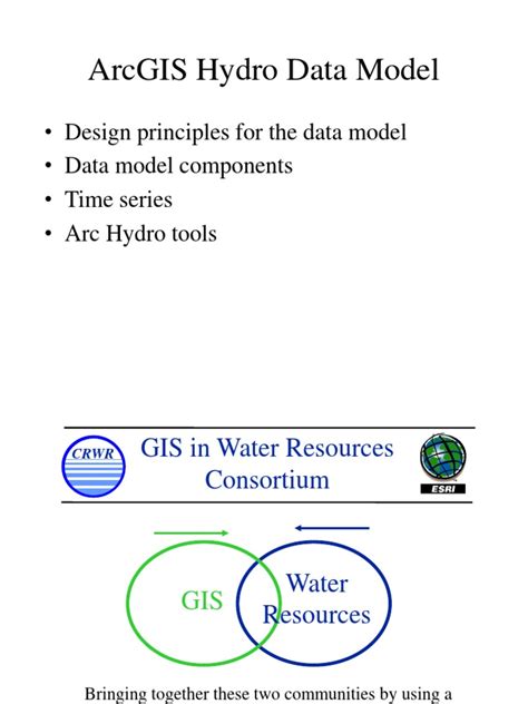 Arcgis Hydro Data Model Design Principles For The Data Model Data Model Components Time
