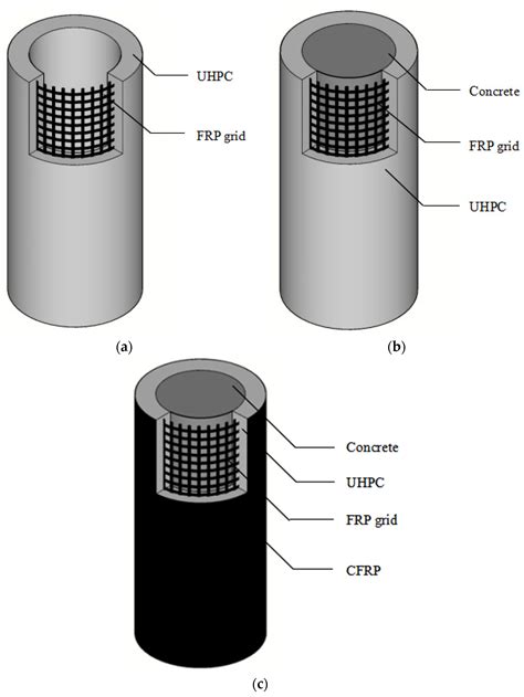 Compressive Behavior Of Frp Grid Reinforced Uhpc Tubular Columns