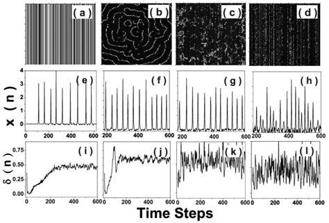 Noise Induced Spatiotemporal Evolution Patterns At Time Steps N 10 Download Scientific
