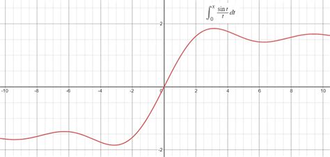 Sine Integral Function Statistics How To