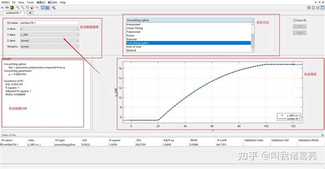 Matlab拟合工具箱CfTool中Smoothing Spline数据获取 知乎