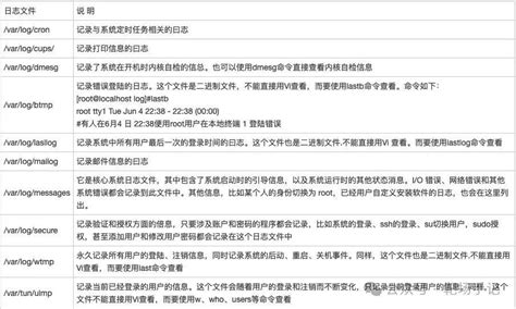 【玄机】第一章 应急响应 linux 日志分析 知乎