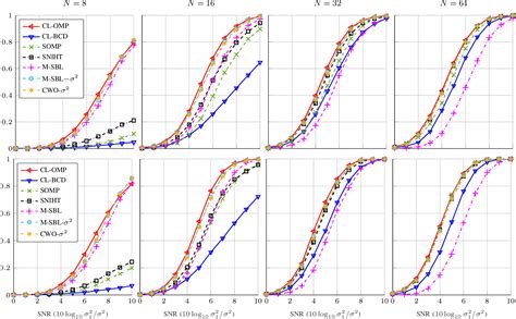 Figure 1 From Sparse Signal Recovery And Source Localization Via
