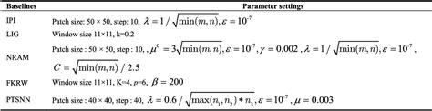Figure 1 From A Novel Pattern For Infrared Small Target Detection With Generative Adversarial