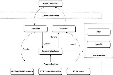 Figure 2 4 From Et De Développements En Intelligence Artificielle A Control Architecture For A