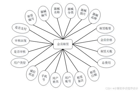 计算机毕业设计springboot大学健身房健身器材租赁管理系统的设计与实现 校园健身设备租赁管理系统 高校健身器材租赁管理平台校园健身管理