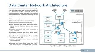 Advanced Design And Optimization Of Data Center Interconnection Networks Pptx