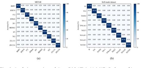 Figure 5 From Multi View Sar Target Recognition Using Bidirectional