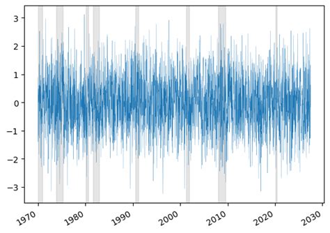 Python How To Prevent Pandas From Plotting Index As Period Stack Python How To Prevent Pandas From Plotting Index As Period Stack