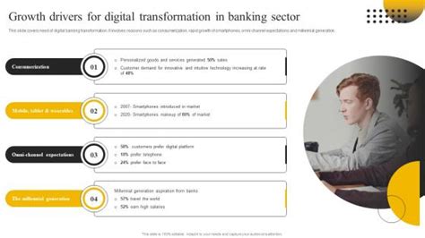 Enabling High Quality Growth Drivers For Digital Transformation In Banking Sector Dt Ss Ppt Template