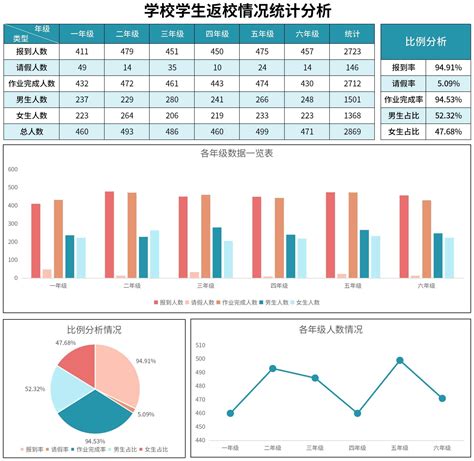 学校学生返校情况统计分析表excel模板完美办公