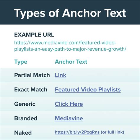 What Is Anchor Text Seo Best Practices For Links Mediavine