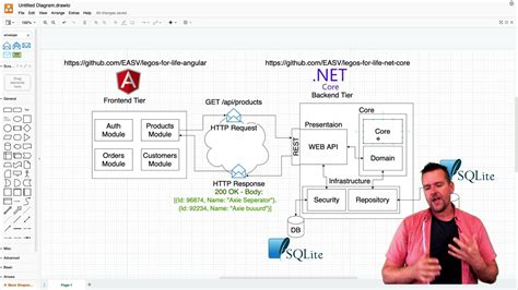 distributed programming fullstack 2021 s2p2 customer tell me about