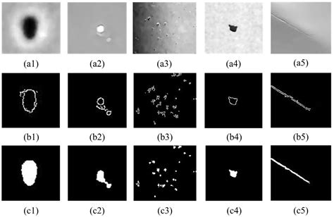 Detection And Identification Of Coating Defects In Lithium Battery Electrodes Based On Improved