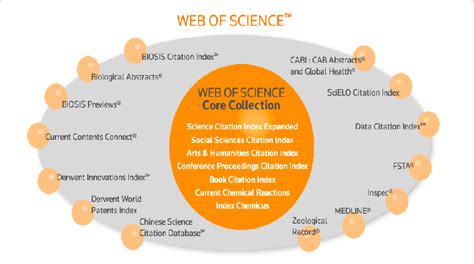 Web Of Science Core Collection 3 Download Scientific Diagram
