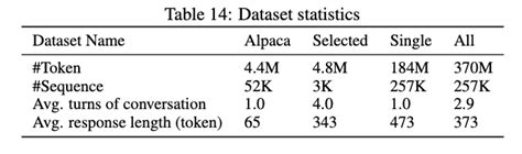 Questions On Vicuna 13b V1 3 Training Process · Issue 1787 · Lm Sys Fastchat · Github