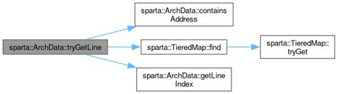 The Sparta Modeling Framework Sparta ArchData Class Reference