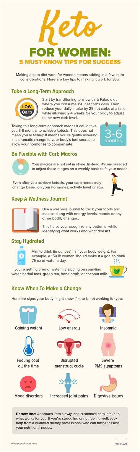 Keto For Women 5 Must Know Tips For Success Paleohacks Blog