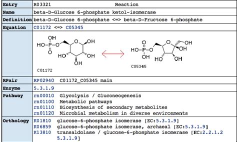 Biopax Semantic Scholar