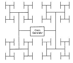 Design Of VLSI Systems Chapter 5