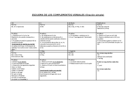 Esquema De Los Complementos Verbales Esquema De Los Complementos