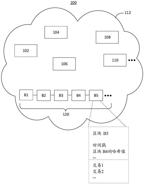 对用于区块链系统的签名验证进行测试的方法和设备与流程