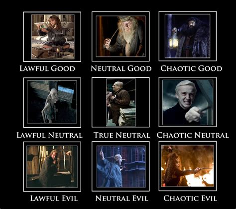 Dnd Character Alignment Chart