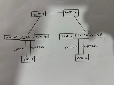 Solved I Want To Implement The Topology In The Image On