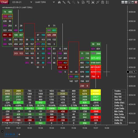 Ninjatrader Volumetric Bars Indicator Works With Custom Bar Types