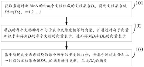 一种抽取式摘要自动生成方法及装置与流程