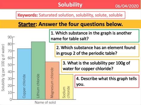 Solubility Teaching Resources