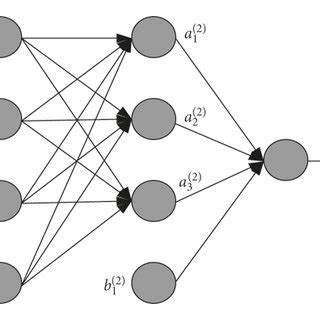 The Basic Structure Of A Two Layer Neural Network Download Scientific Diagram