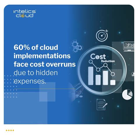 Intelics Cloud On Linkedin Cloud Cloudadoption Costimplementation