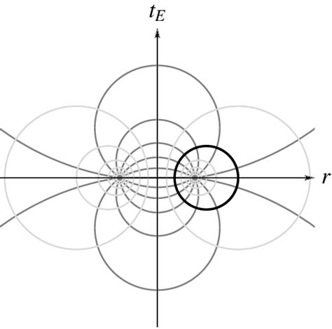 Lorentzian Causal Diamond With A S 0 Edge Left And Its Euclidean Download Scientific Diagram