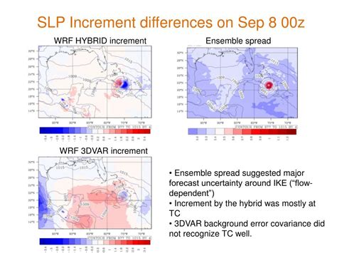Ppt Ensemble Based Atmospheric Data Assimilation A Hybrid Ensemble