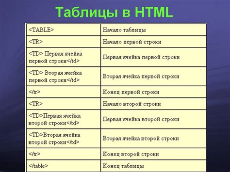 Создание и настройка таблиц в Html