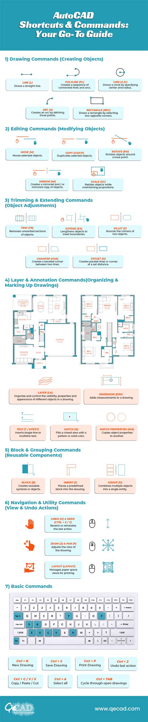 Master Autocad Essential Commands For Efficient Cad Drafting
