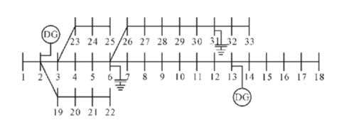 【无功优化】基于多目标差分进化算法的含dg配电网无功优化模型【ieee33节点】（matlab代码实现） 知乎