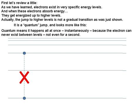 Electron Configurations You Will Learn How To Write