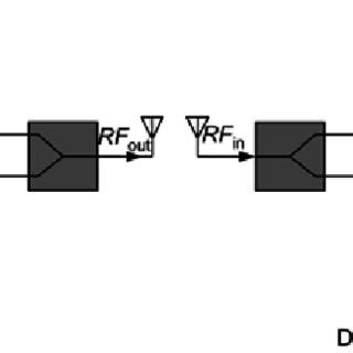 Block Diagram Of The HBT QPSK Modulator Download Scientific Diagram