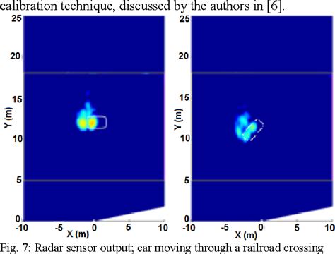 Figure 2 From Radar Sensor Signal Acquisition And 3d Fft Processing For Smart Mobility
